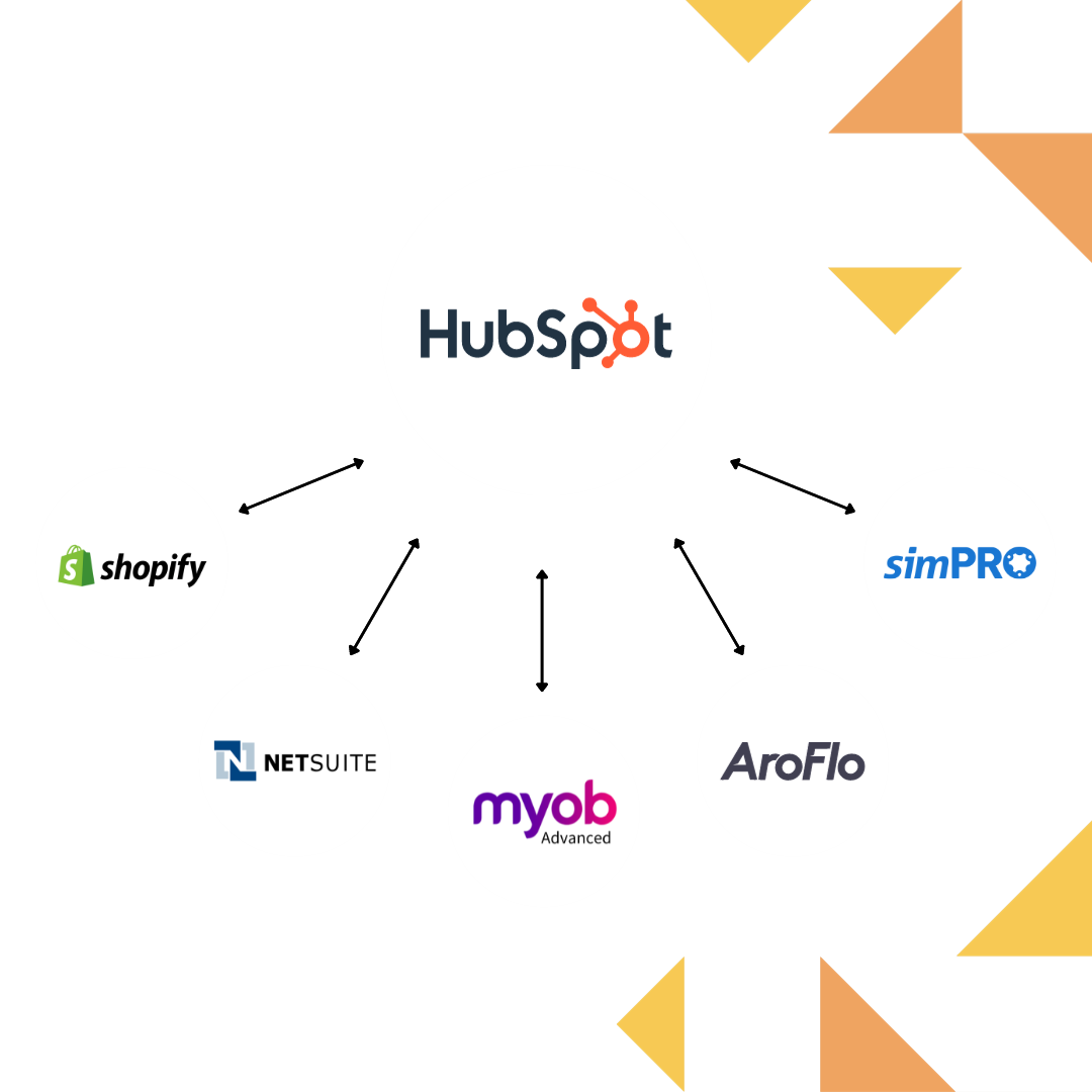 Integration Fox - HubSpot integrations